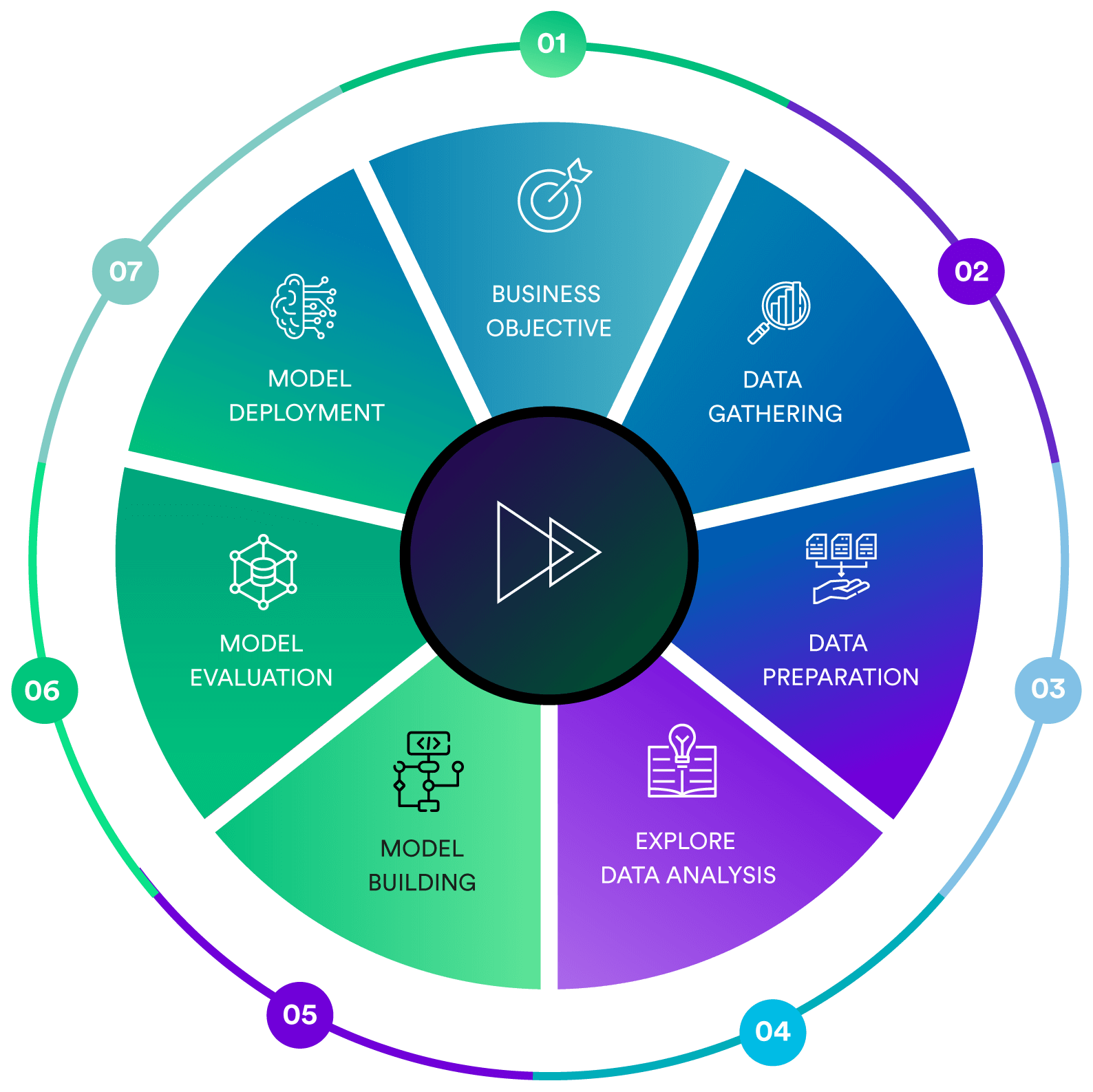 What is Data & AI? | Harrison Clarke